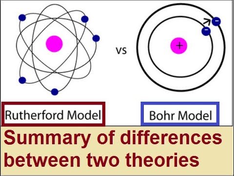 7 Diferencia entre el modelo de Bohr y Rutherford con explicación - Ieb ...