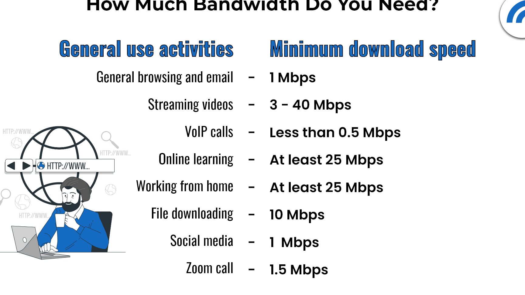 100mbps vs 200mbps (una gran diferencia) – Todas las diferencias - Ieb ...