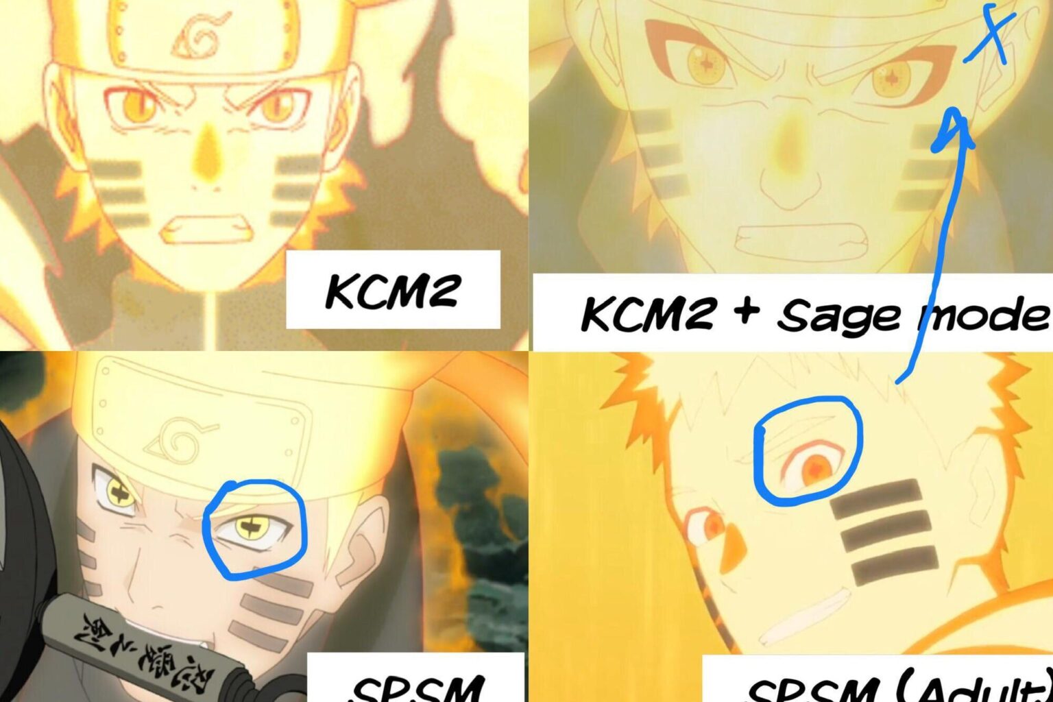 Naruto's KCM, KCM2 y KCM Sage Mode (un desglose): todas las diferencias - Ieb Barceloneta